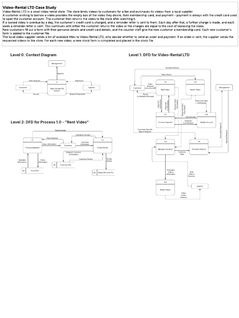 DFD Assignment #1 | PDF