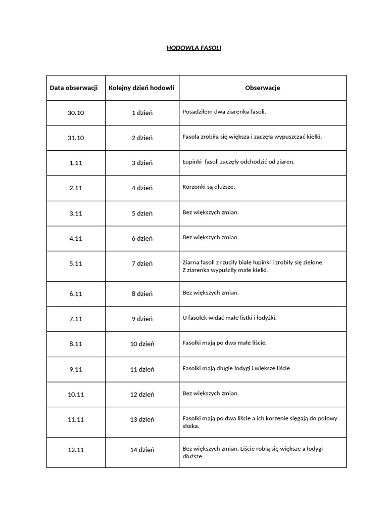 Hodowla Fasoli | PDF