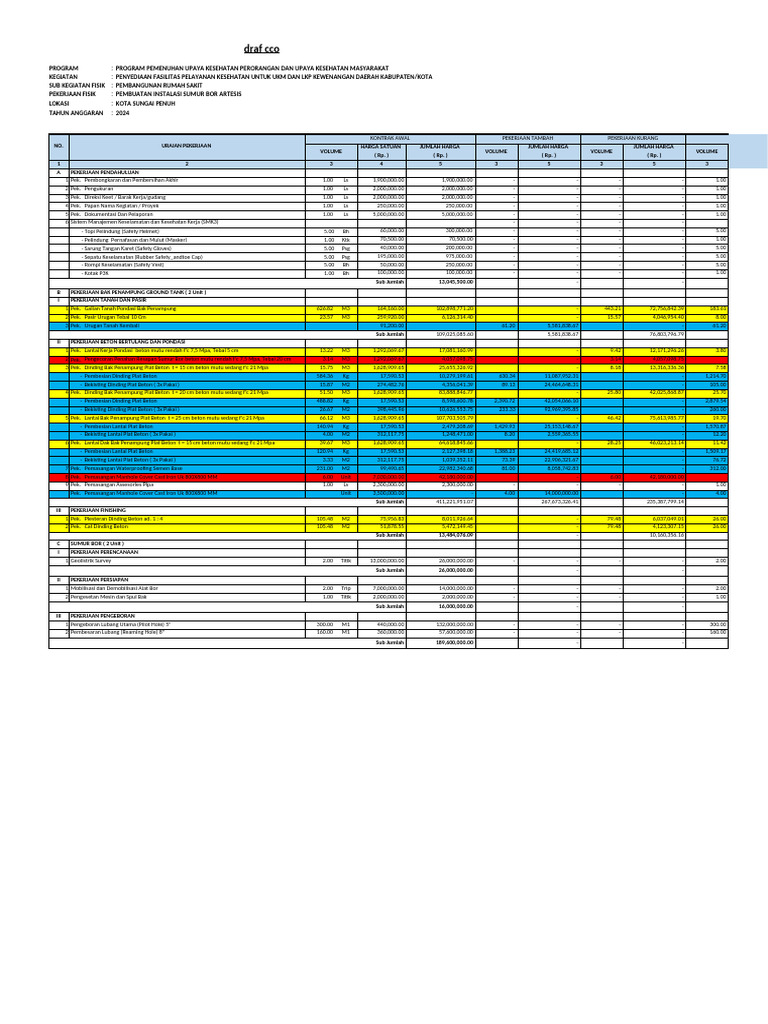 DRAF CCO SUMUR BOR AKHIR Final | PDF