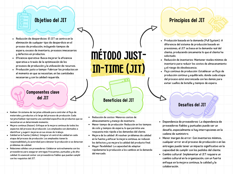 Metodo Just In Time | PDF | Lean Manufacturing | Calidad (comercial)