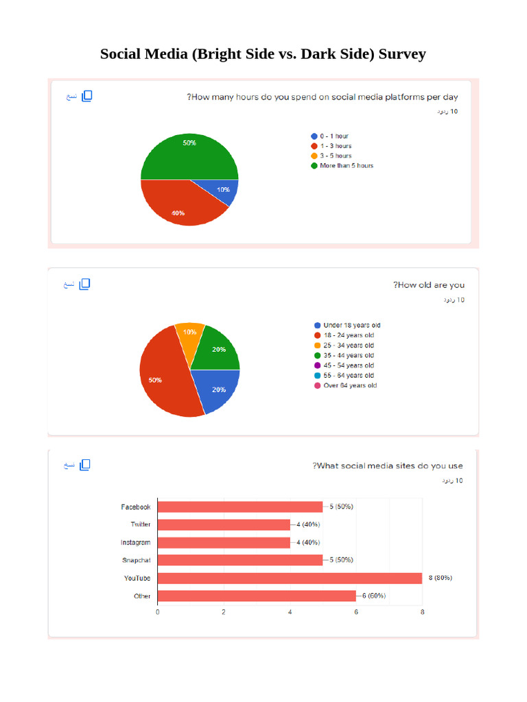 Social Media Impact Survey Results | PDF