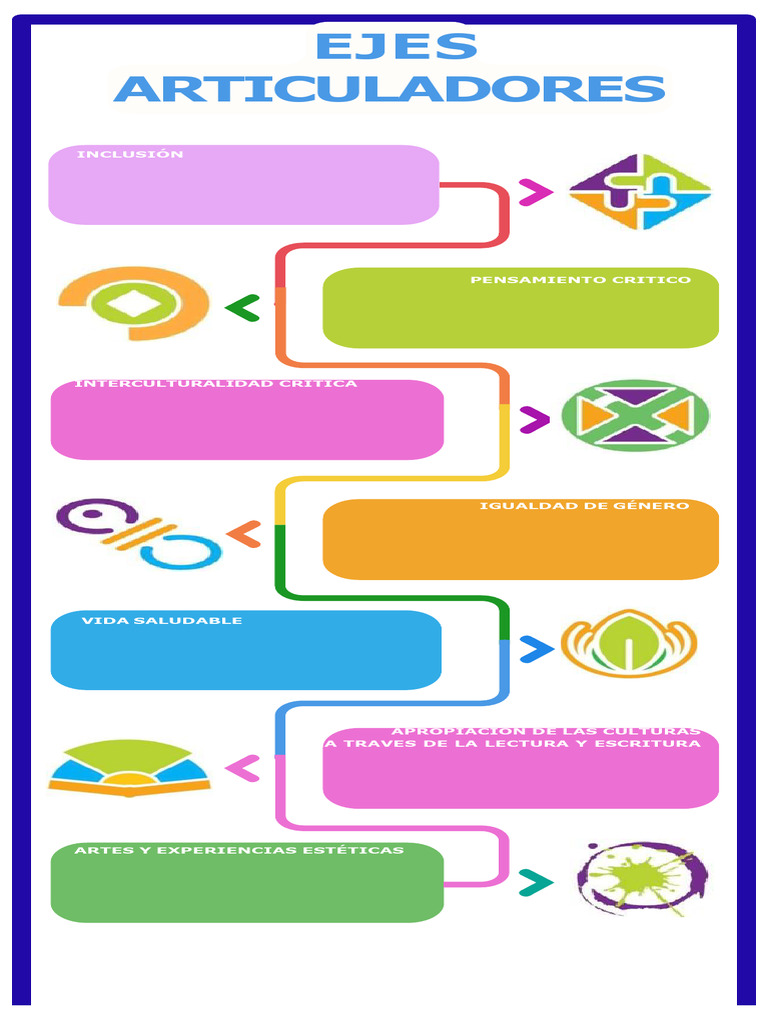 EJES ARTICULADORES-Infografia | PDF | Igualdad social | Inclusión (Educación)