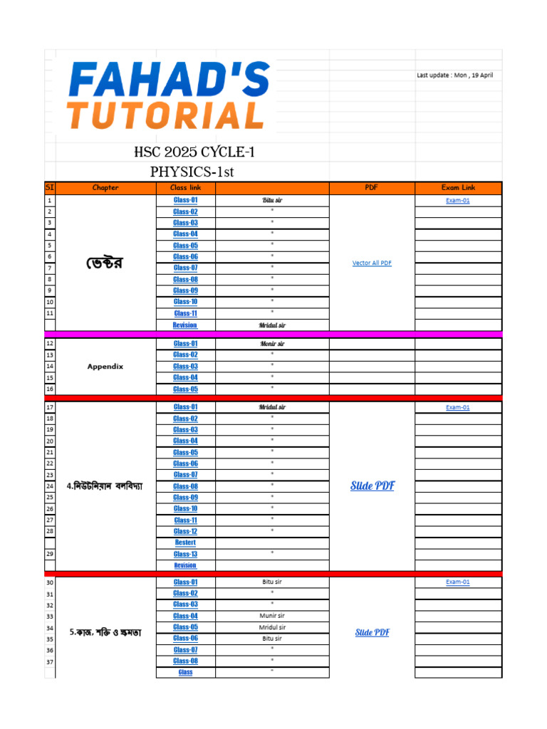 Physics_PCMB 2025 -- Fahad's Tutorial | PDF