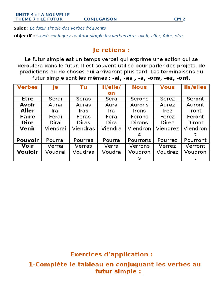 ELKASRI12 - 1739817260.09 - Conj 7 - Le Futur Simple Des V.frquents | PDF