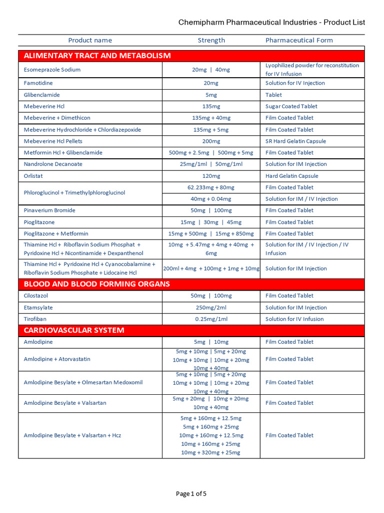 ChemiPharm Industdries CPI-Product List Pharmaceutical | PDF | Tablet ...