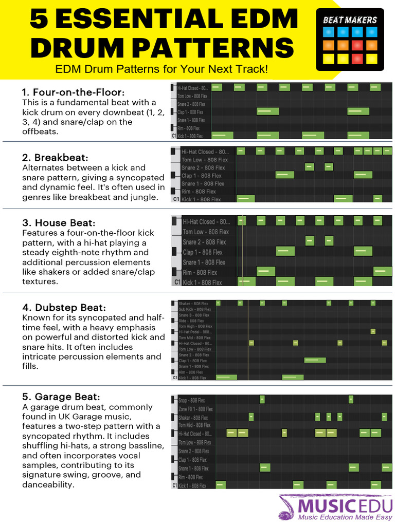5 Essential Edm Drum Patterns | PDF