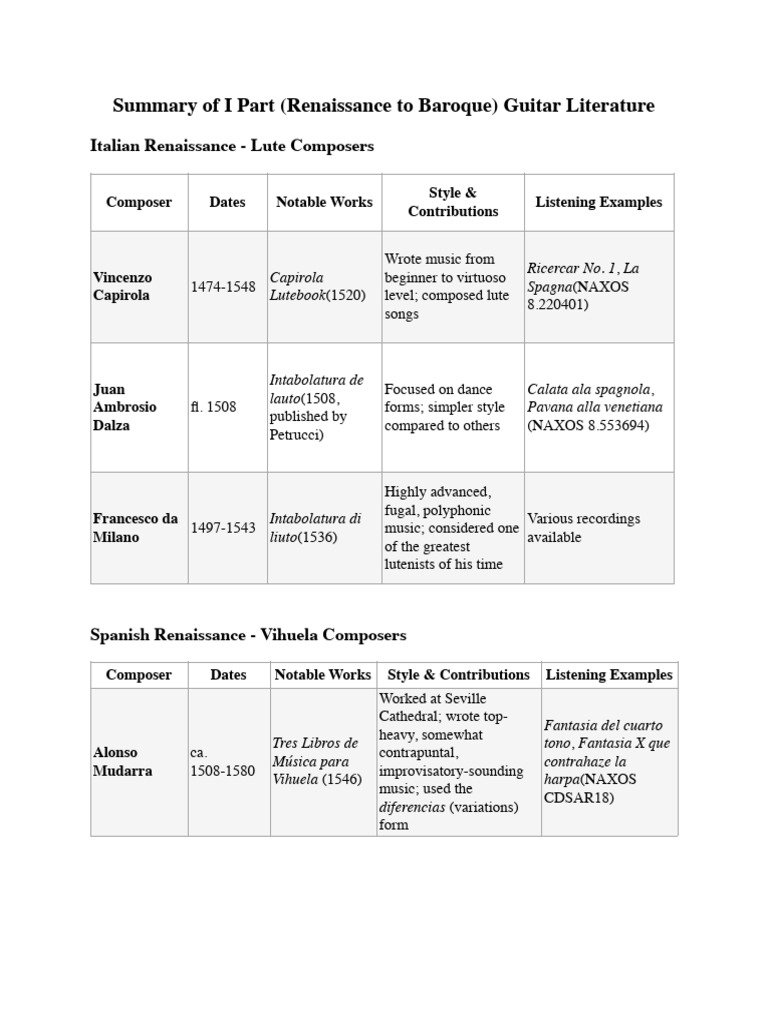 Renaissance to Baroque Guitar Literature Summary | PDF | Suite (Music ...
