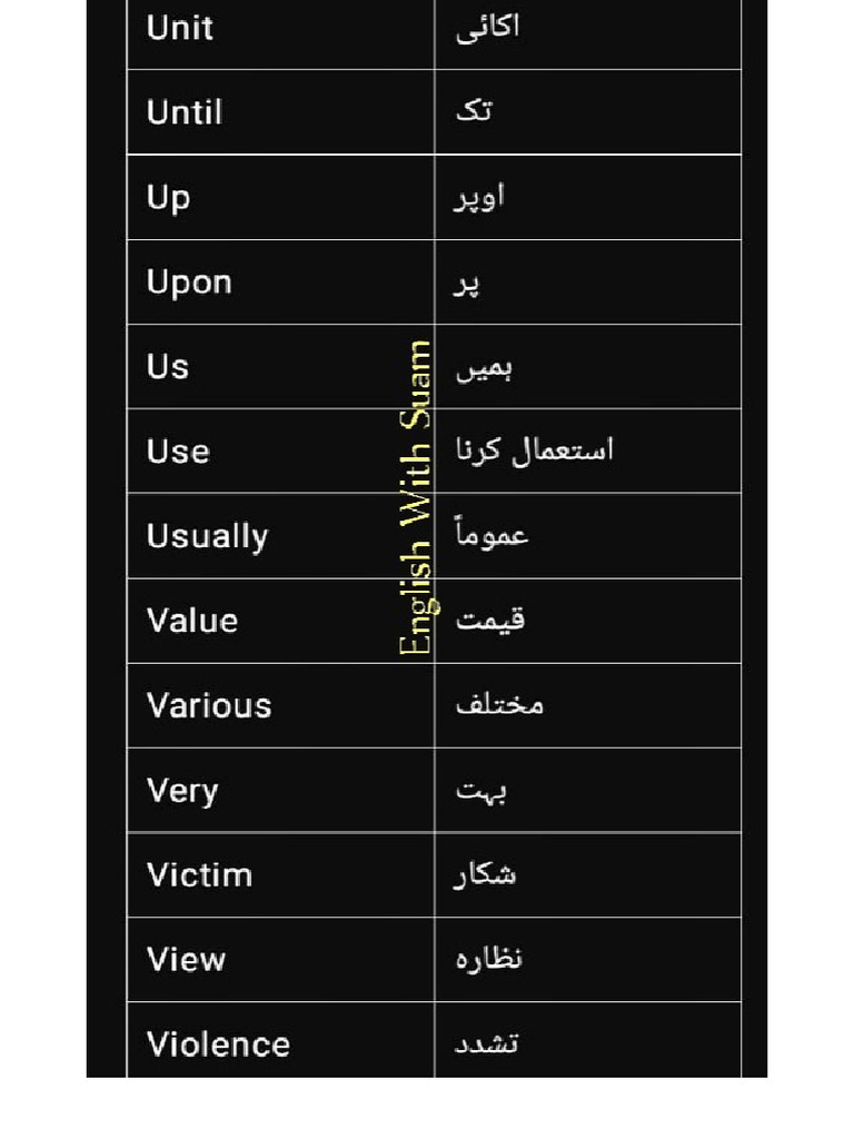 Basice Vocabulary List | PDF