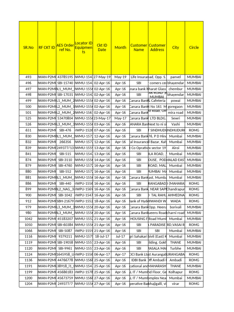 MUM & ROMG June 2021 | PDF | Mumbai