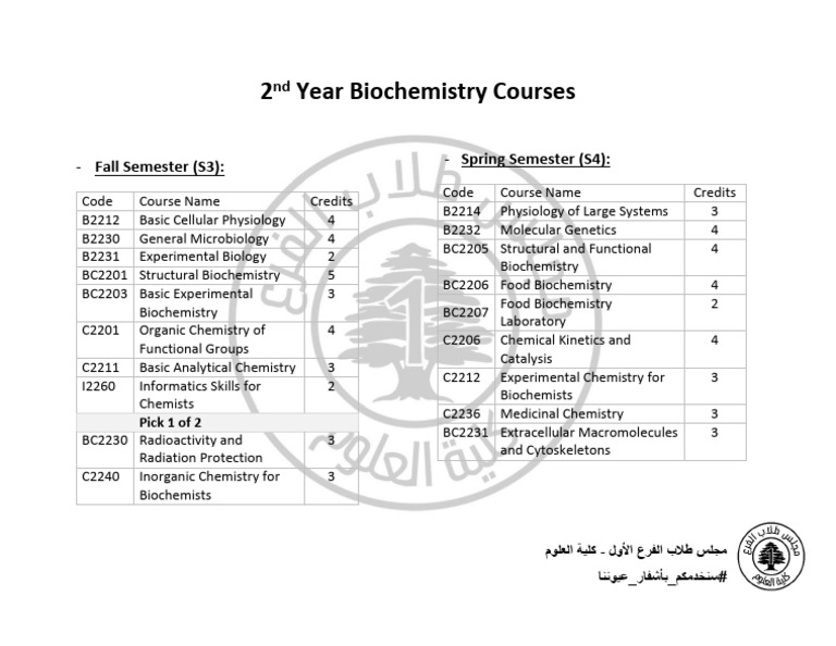 2nd Year Biochemistry Courses-3 | PDF