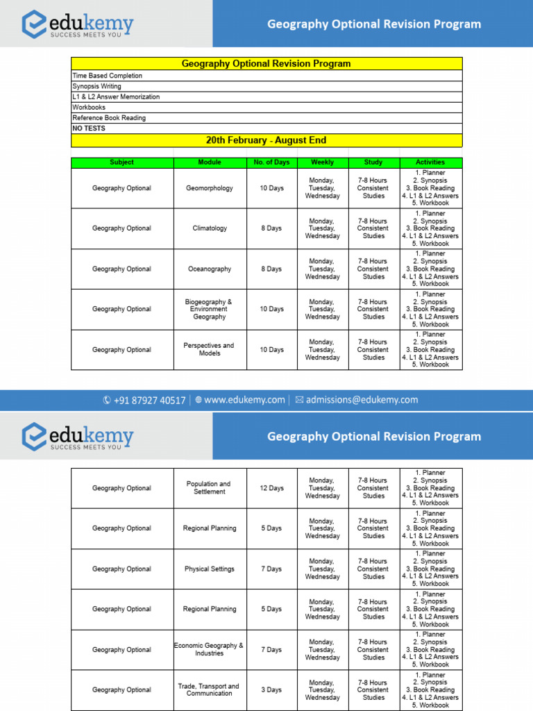 Geography Optional Study Plan 2023 | PDF | Geography | Science