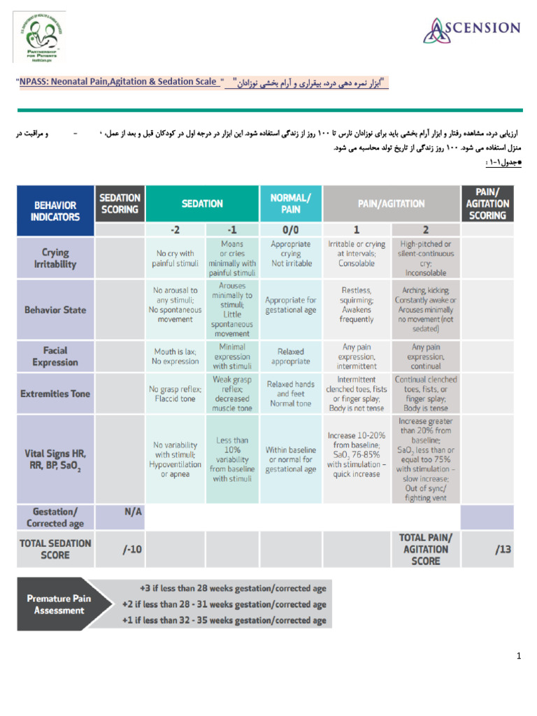 NPASS: Neonatal Pain, Agitation & Sedation Scale: Nicu Picu | PDF