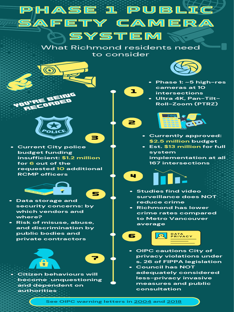 Phase 1 PSCS Infographic | PDF