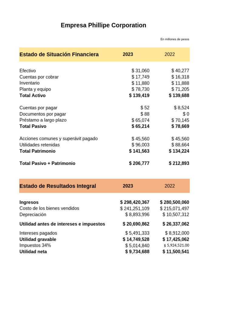 Ejercicio Flujos de Efectivo | PDF | Estado de resultados | Sector privado