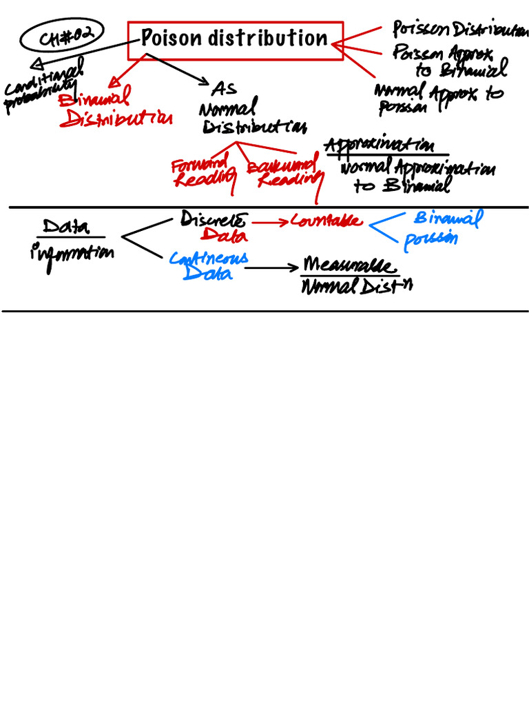 Poisson Distribution Overview | PDF | Mathematical Analysis | Complex ...