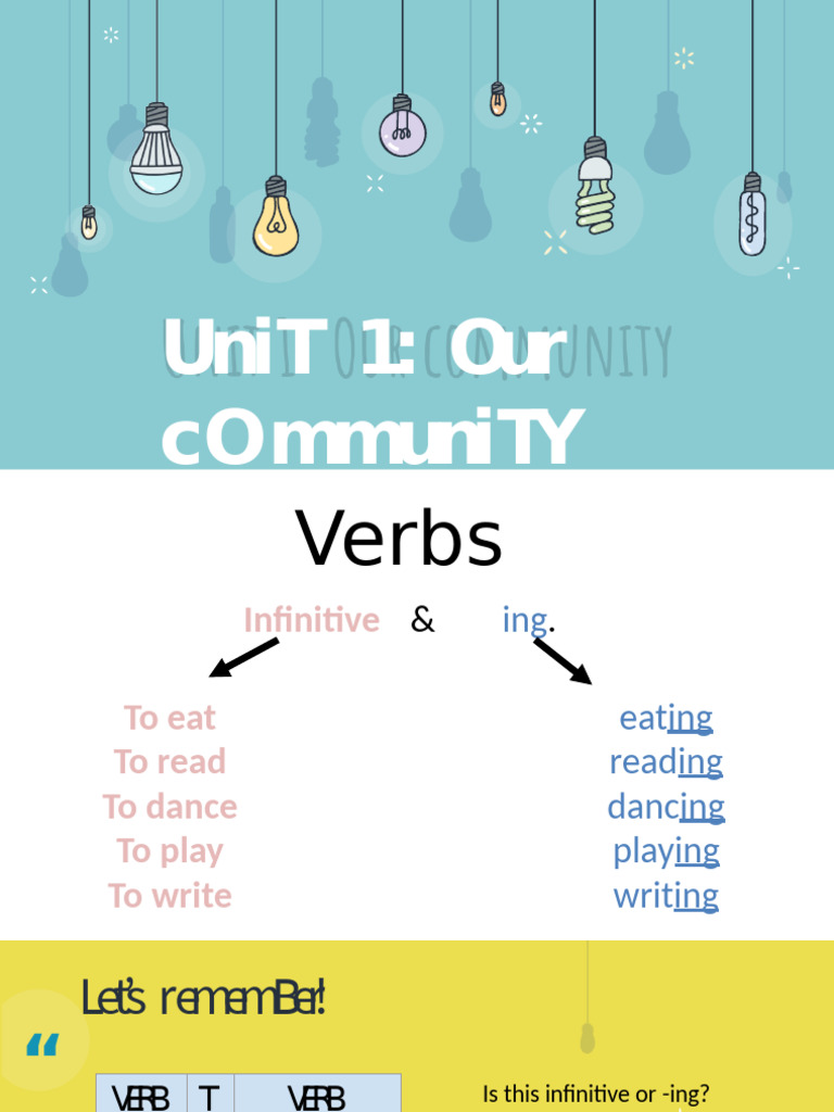 Unit 1 Lesson School places & occupations | PDF | Grammar | Semantics