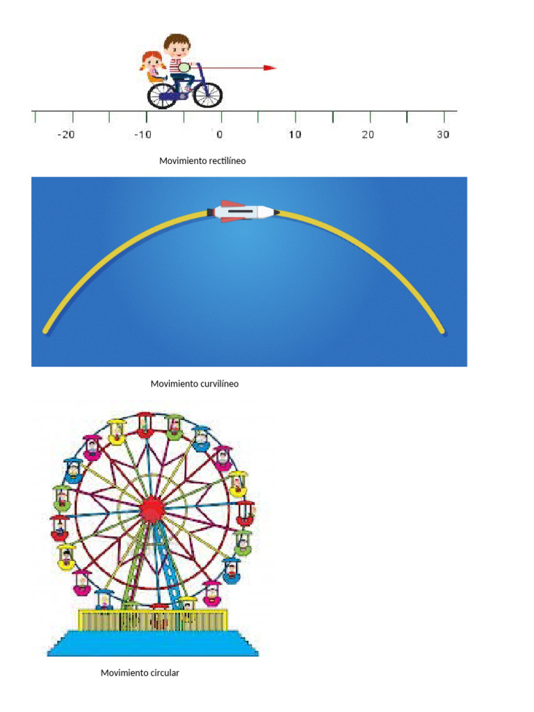 Tipos De Movimiento Rectilíneo Y Circular Pdf