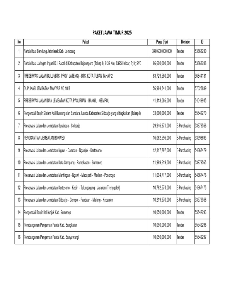 Paket Jawa Timur 2025 | PDF