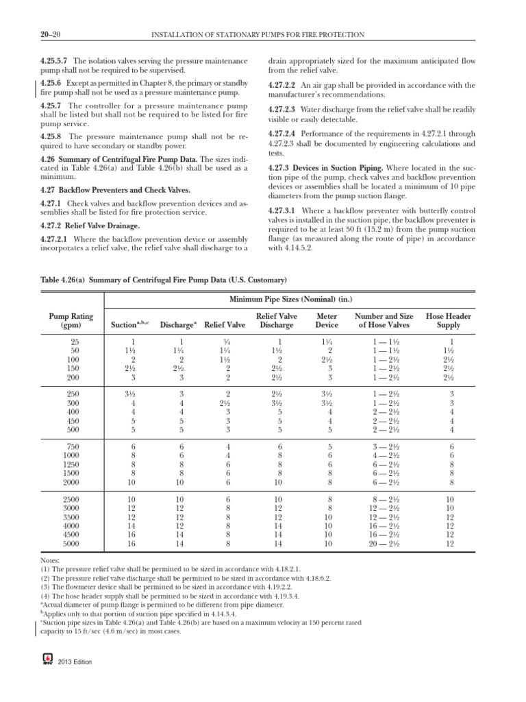 Fire Pump Sizing and Requirements | PDF | Pump | Pipe (Fluid Conveyance)