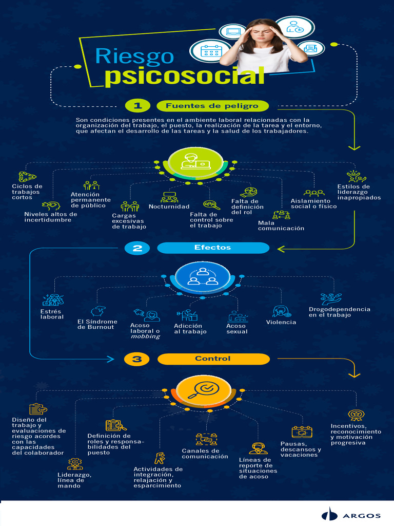 Riesgo psicosocial | PDF | Burnout ocupacional | Sicología