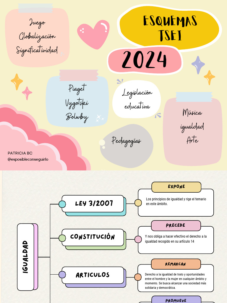 Esquemas Tsei | PDF | Aprendizaje | Evaluación