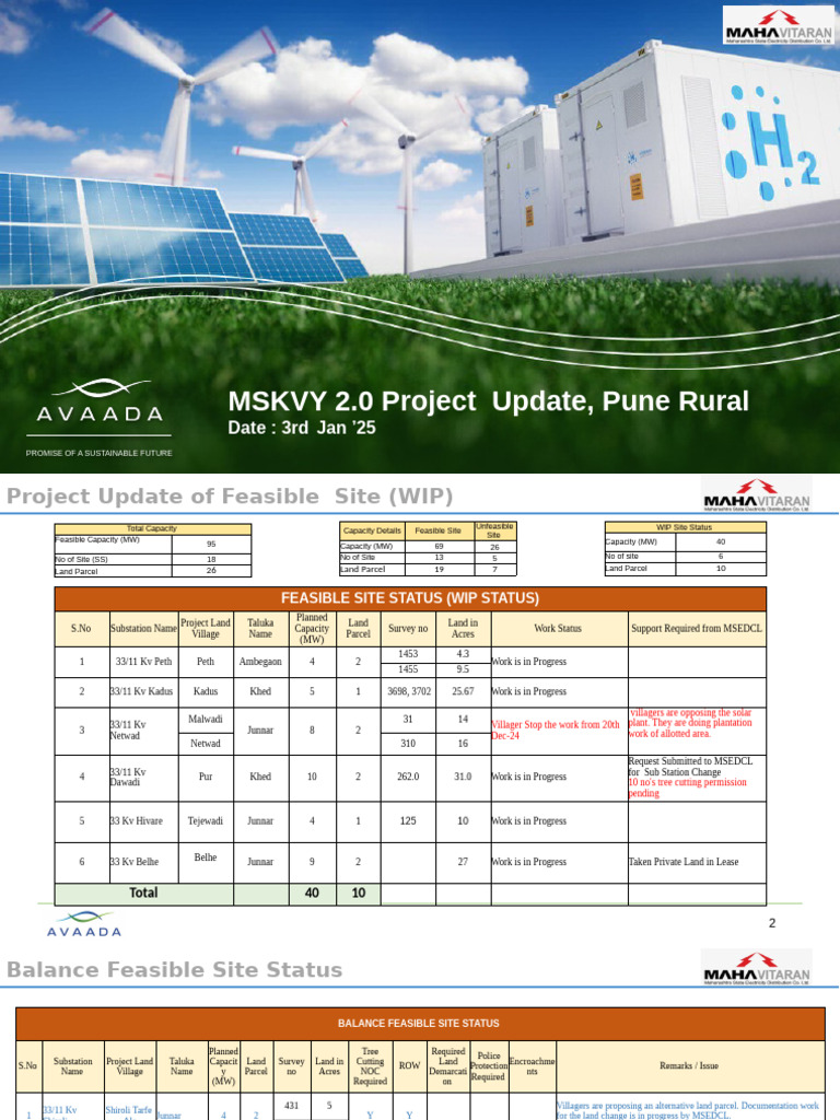 MSKVY 2.0 Pune Project 03012025 | PDF | Electric Power