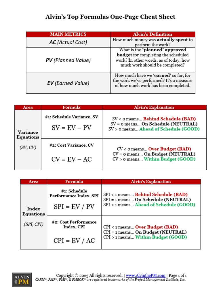 Alvin The PM - Top Formulas One-Page Cheat Sheet | PDF