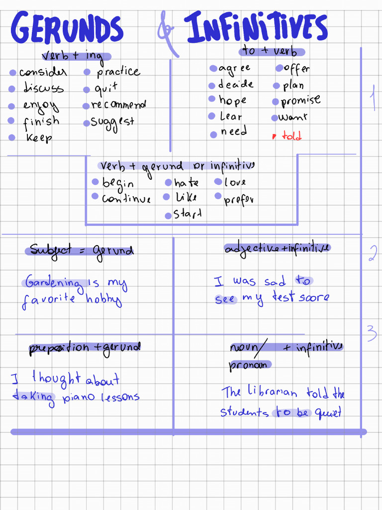 Gerunds & Infinitives | PDF