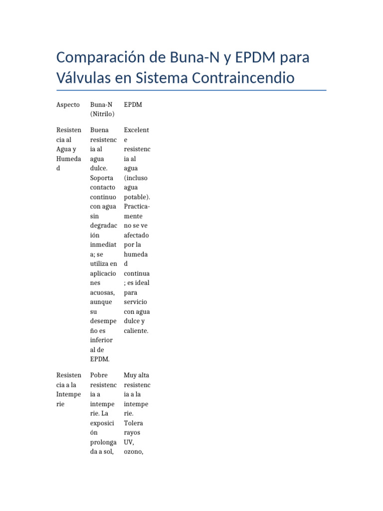 Buna-N vs EPDM: Válvulas Contraincendio | PDF