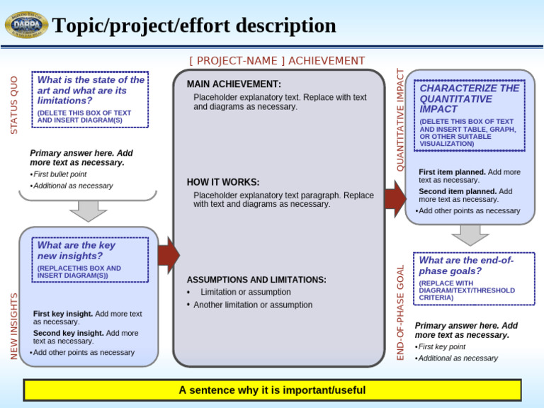 Penta-Chart Template | PDF