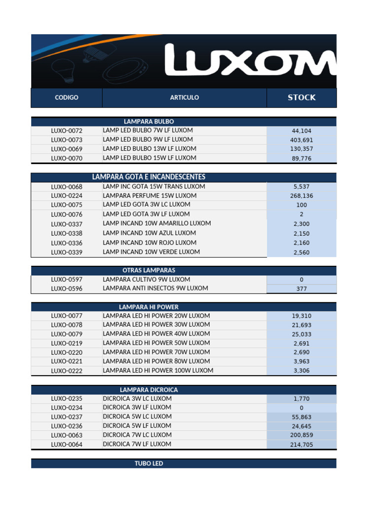 Articulos Luxom Sinfotos | PDF