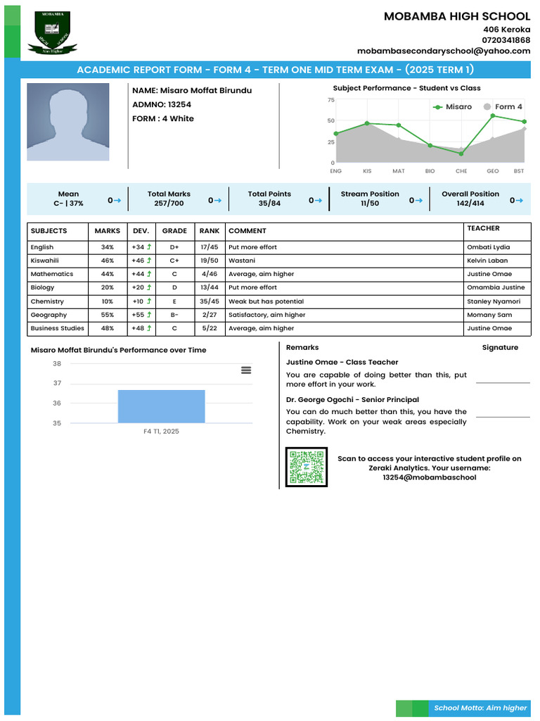 Misaro Moffat Birundu's Report - Term One Mid Term Exam - 1741361848340 ...