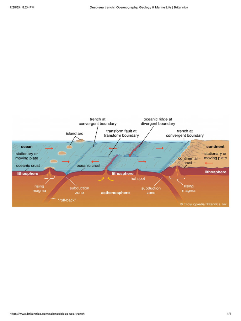 Deep-Sea Trench - Oceanography, Geology & Marine Life - Britannica | PDF