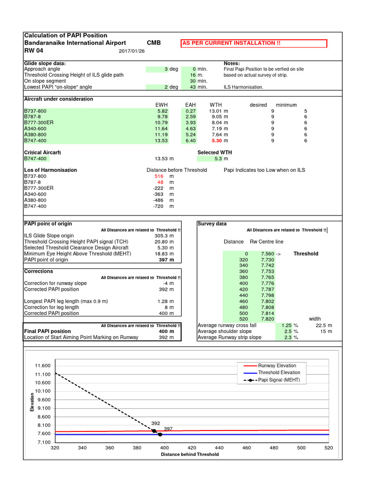 PAPI - CMB - 170126 - V2 (100 Esign) | PDF | Runway | Aviation Safety
