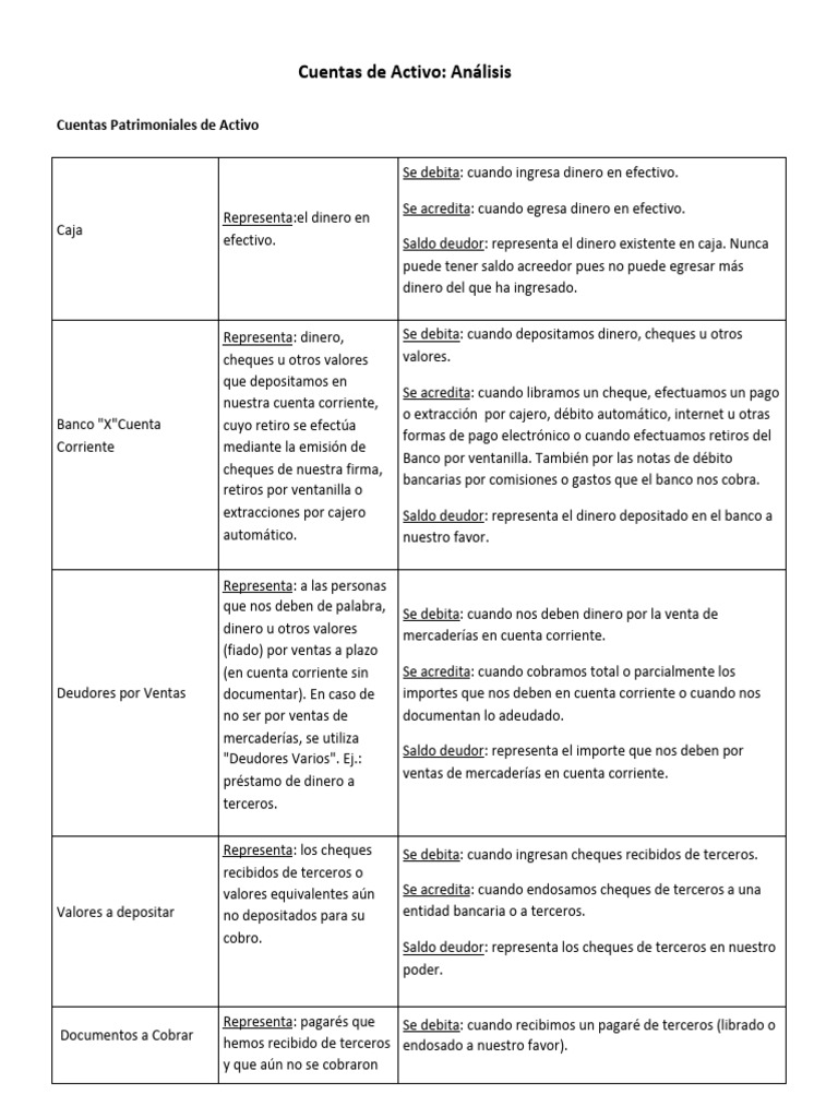 CLASIFICACION DE CUENTAS CONTABLES - Docx SEM 3 | PDF | Bancos | Cheque