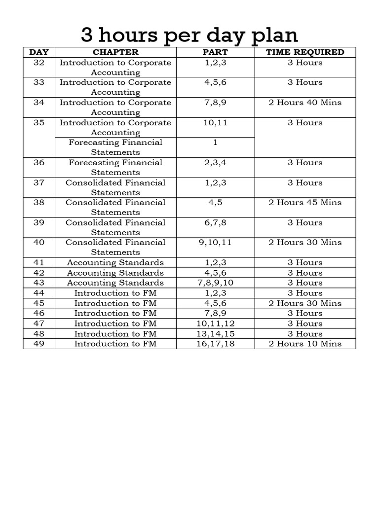 3 Days Per Day Plan - PART 2 | PDF