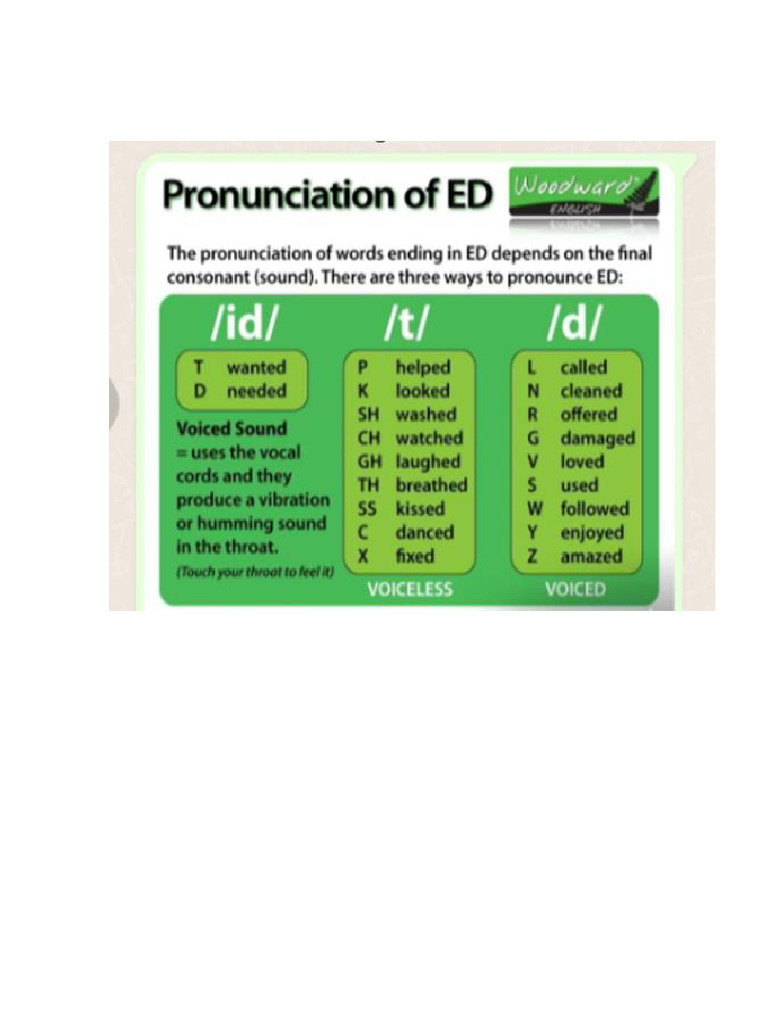 Pronunciation of Regular Verbs in Past Simple | PDF