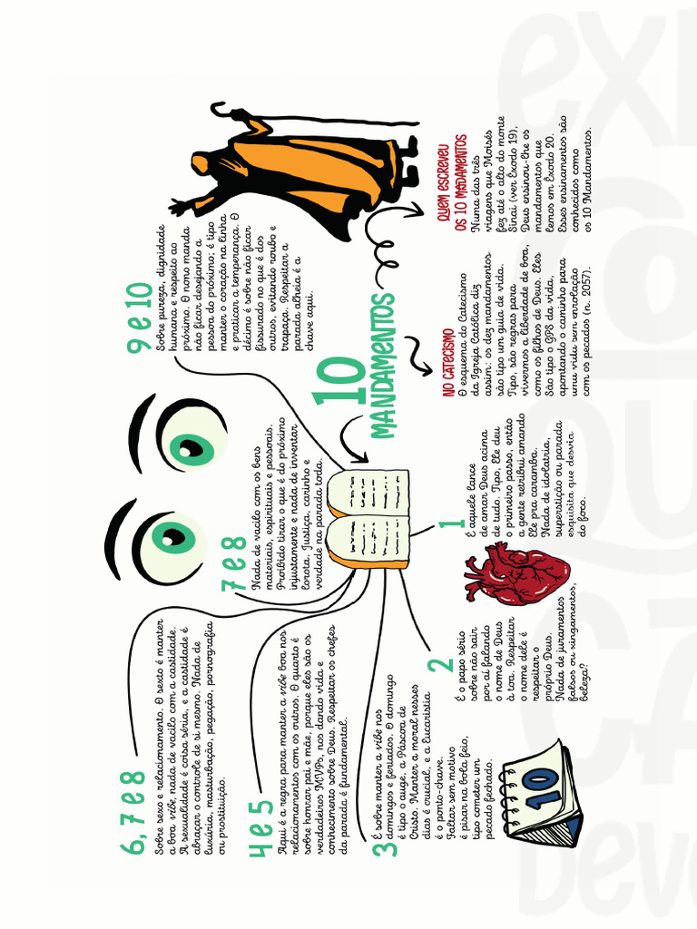 Os 10 Mandamentos Mapa Mental Pdf