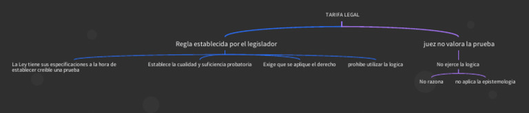 Definición de Tarifa Legal | PDF