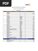 Retenciones ISR en República Dominicana | PDF | Impuesto sobre la renta ...