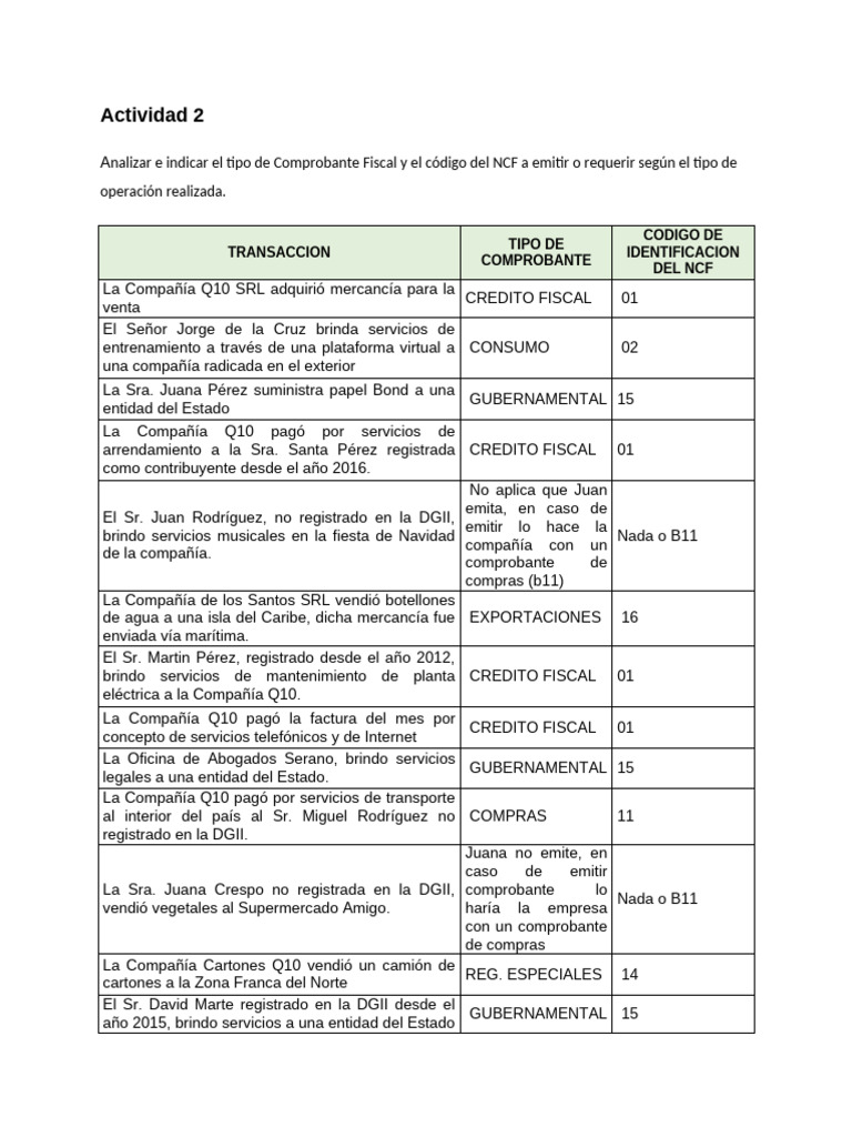 Tipos de NCF y su Aplicación | PDF