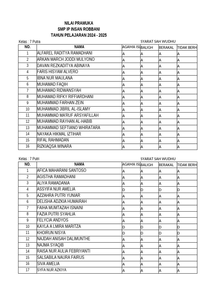 Syarat Sah Wudhu SMP IP Insan Robbani | PDF