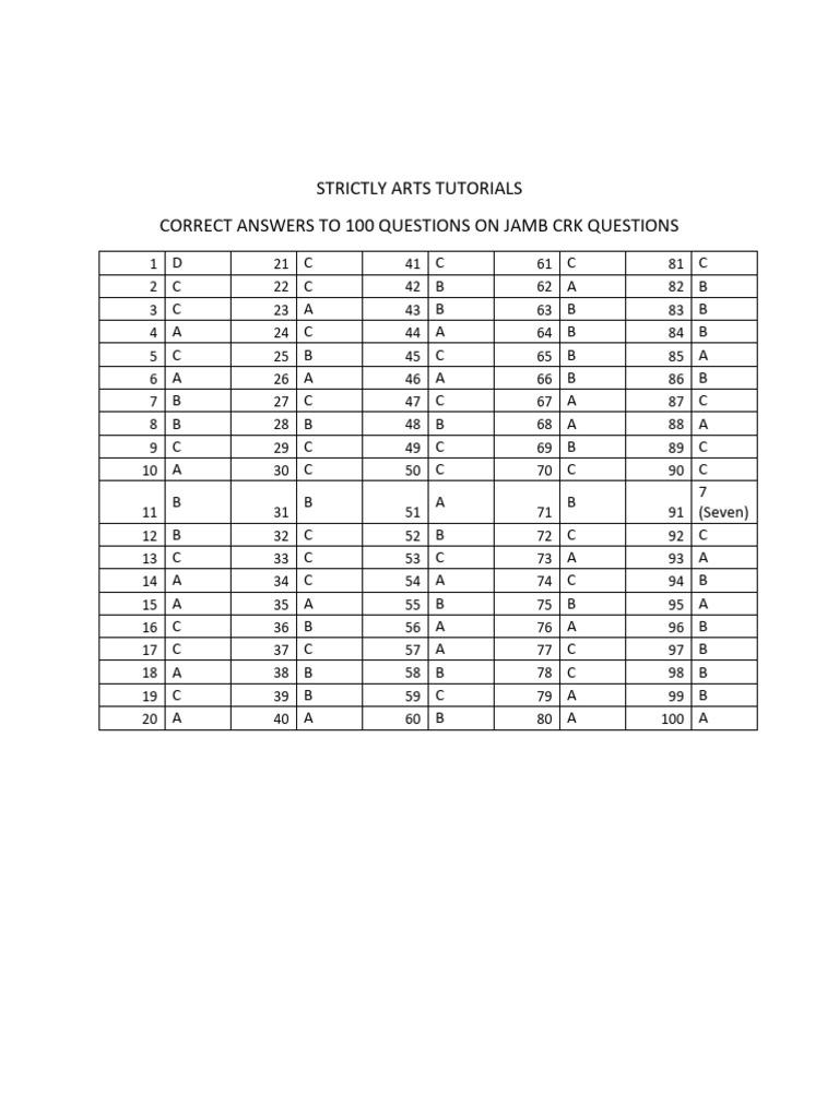 Correct Answers To The 100 CRK Questions | PDF