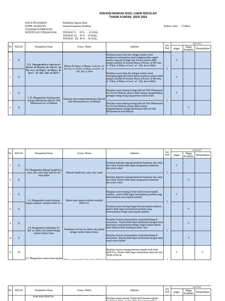 Kisi Kisi Soal Psaj 2024 Pai - Sutiniroh | PDF