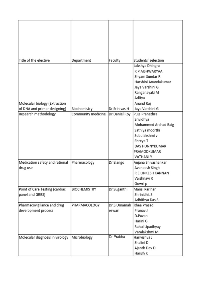 Final Student List | PDF | Dermatology | Health Care Final Student List | PDF | Dermatology | Health Care