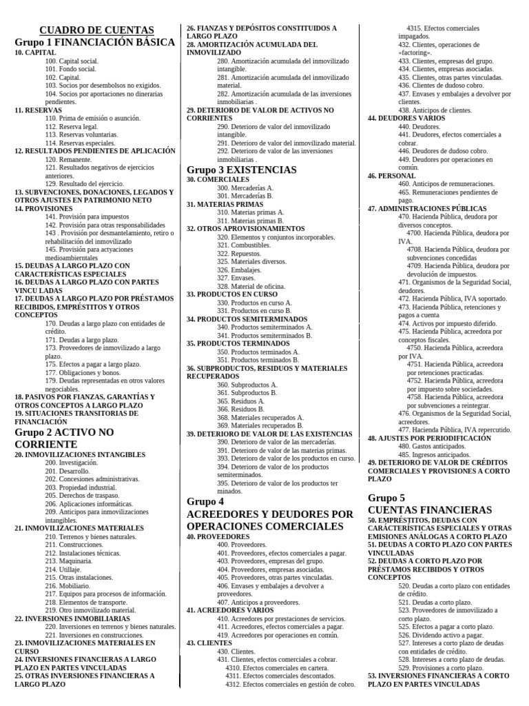 5 Cuadro de Cuentas PGC PYMES Resumido | PDF | Inversiones | Economias