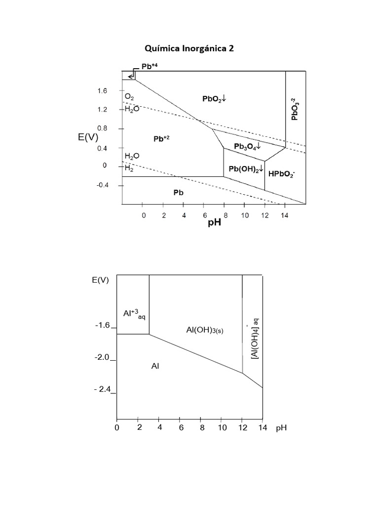 Diagramas Pourbaix Al y PB | PDF