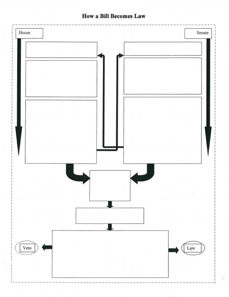 How A Bill Becomes A Law Chart | PDF
