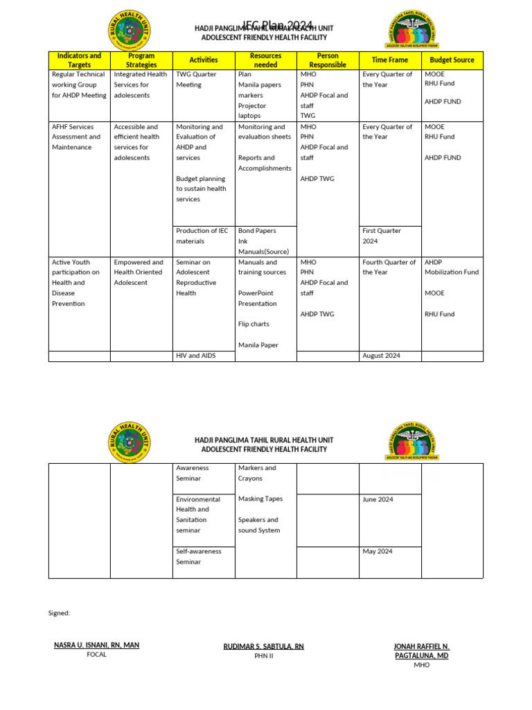 iec plan 2024-afhf | PDF | Public Health