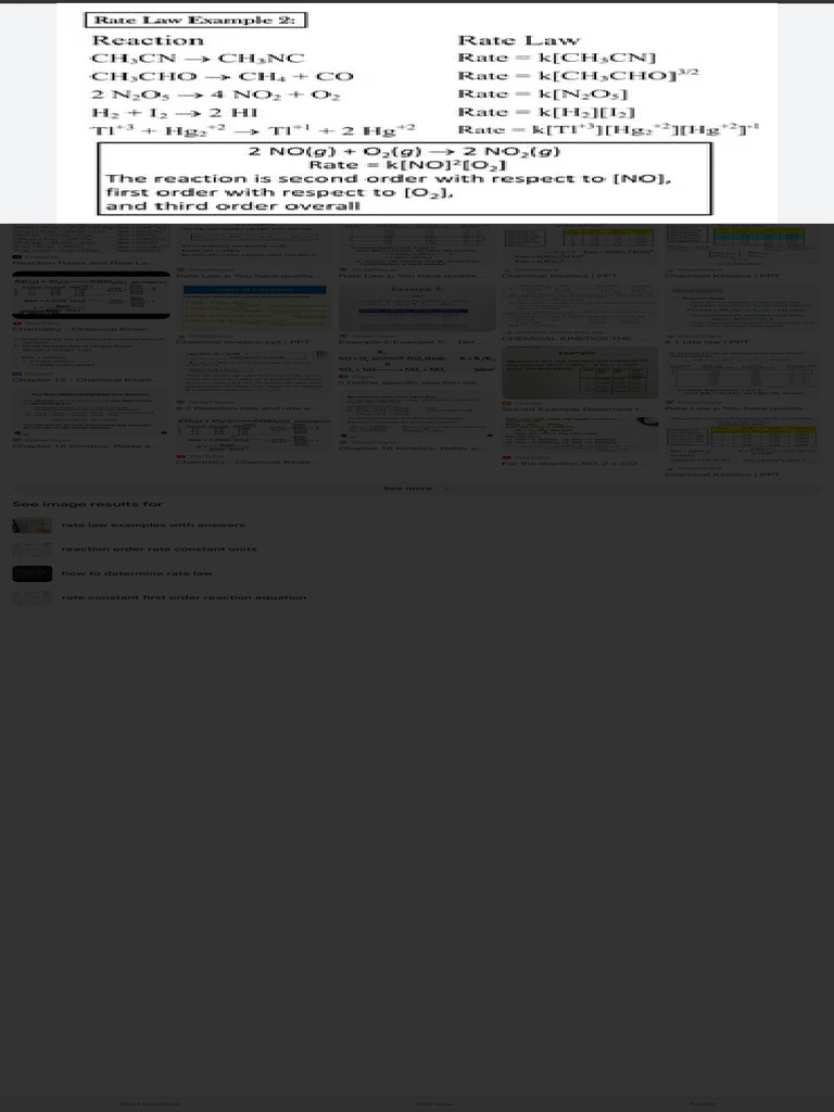 Understanding Rate Law in Chemistry | PDF | Chemical Kinetics ...
